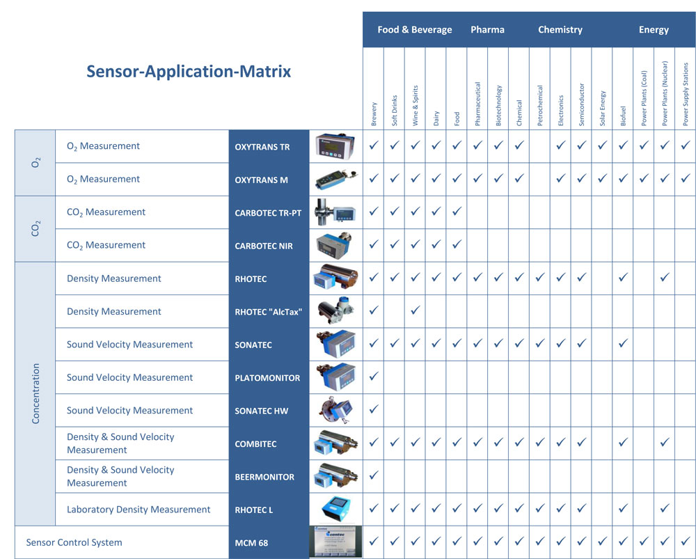 CENTEC SENSORER – Mechanical Engineering
