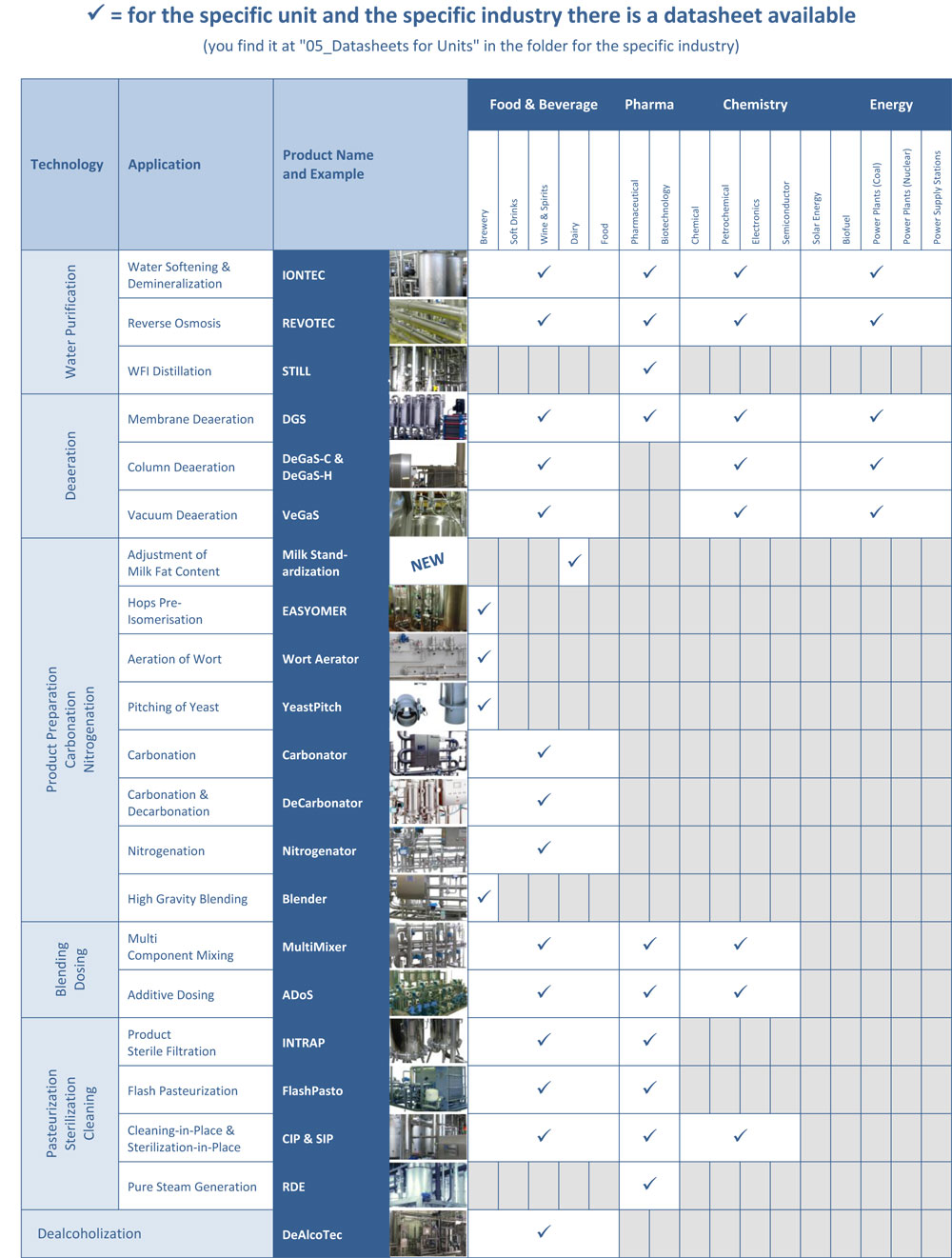 CENTEC UNITS – Mechanical Engineering